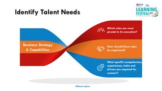 Reimagining Talent Development for the Digital Age | PDF