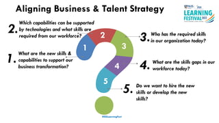 Reimagining Talent Development for the Digital Age | PDF