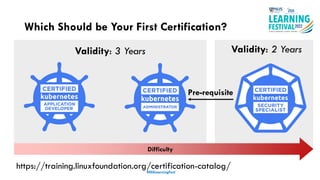 Preparing and Acing your Kubernetes Certification | PPT