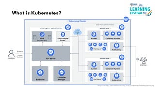 Preparing and Acing your Kubernetes Certification | PPT