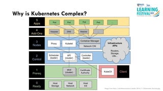 Preparing and Acing your Kubernetes Certification | PPT