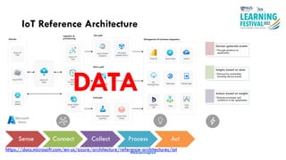 Feature Engineering for IoT | PPT
