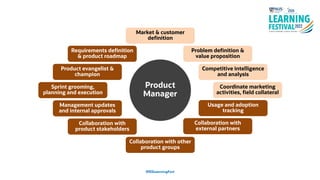 Product Management in The Trenches for a Cloud Service | PPT