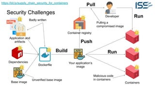 Supply Chain Security for Containerised Workloads - Lee Chuk Munn | PDF