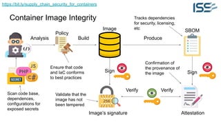 Supply Chain Security for Containerised Workloads - Lee Chuk Munn | PDF