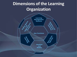 Learning for Change | PPT