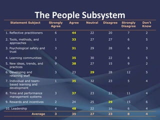 Learning for Change Survey | PPT
