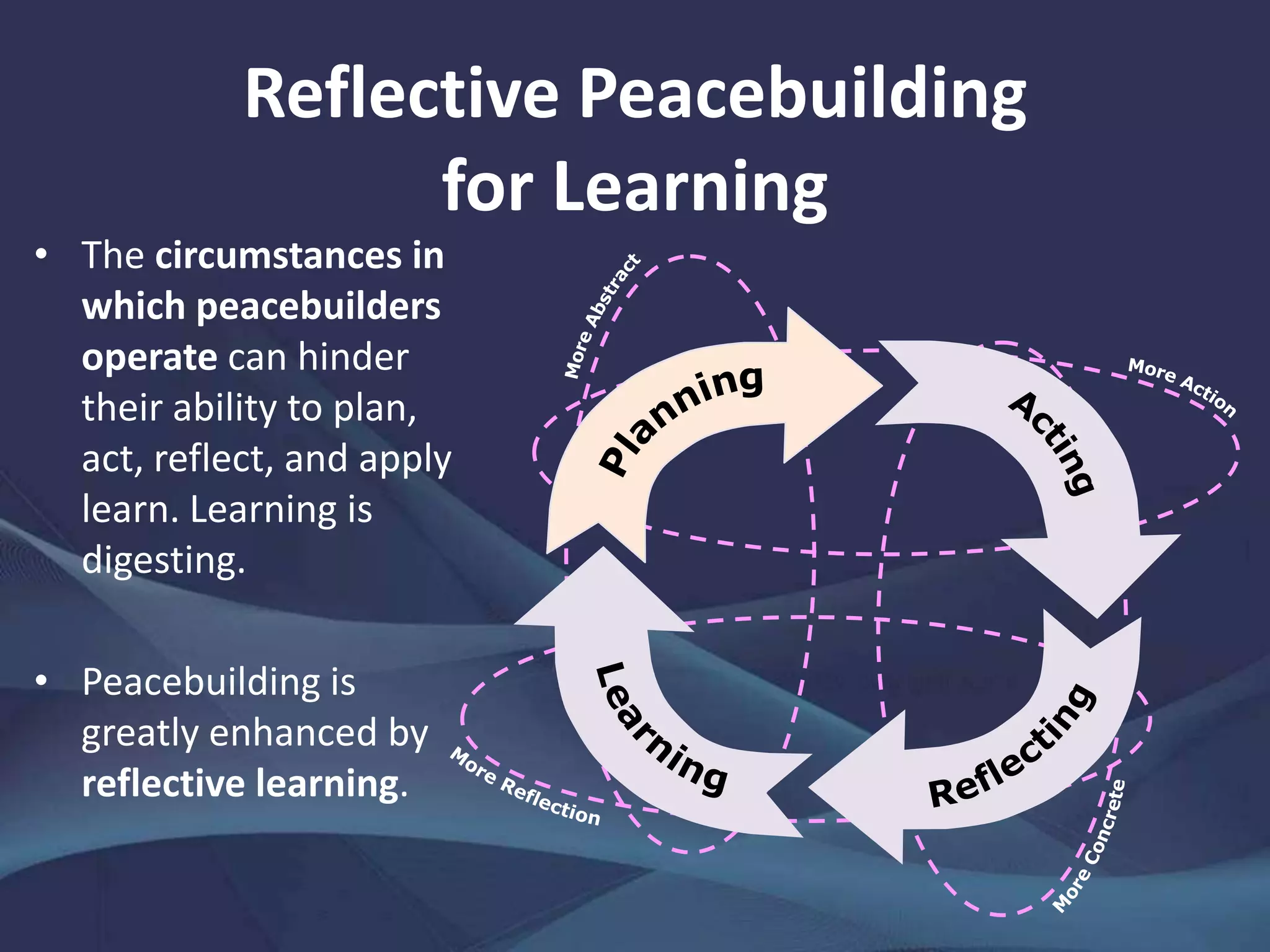 Learning for Peace | PPTX