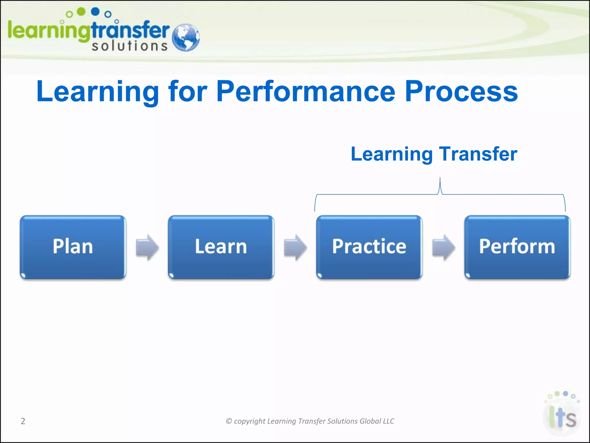Learning for performance | PPT