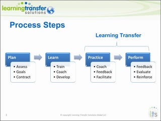 Learning for performance | PPT