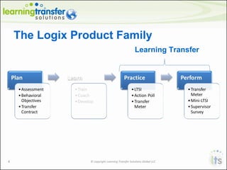 Learning for performance | PPT