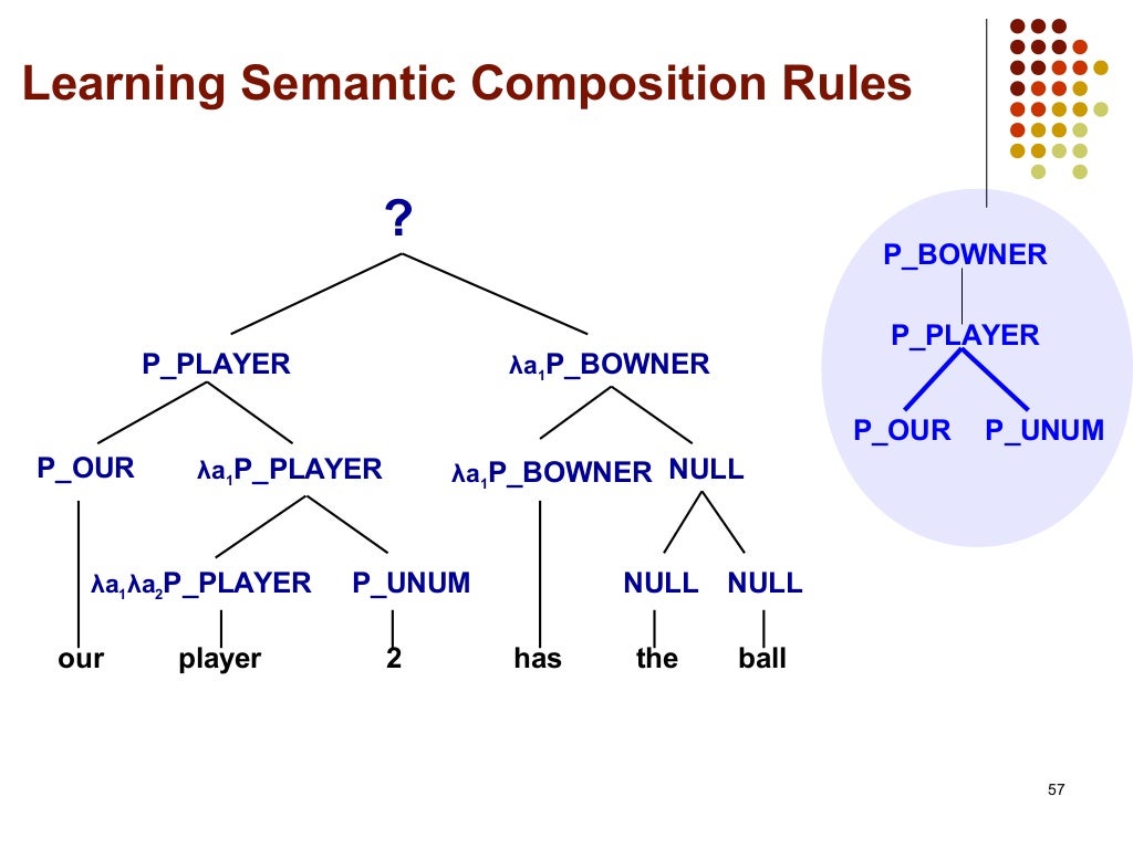 Learning For Semantic Parsing Using Statistical Syntactic Parsing Tec