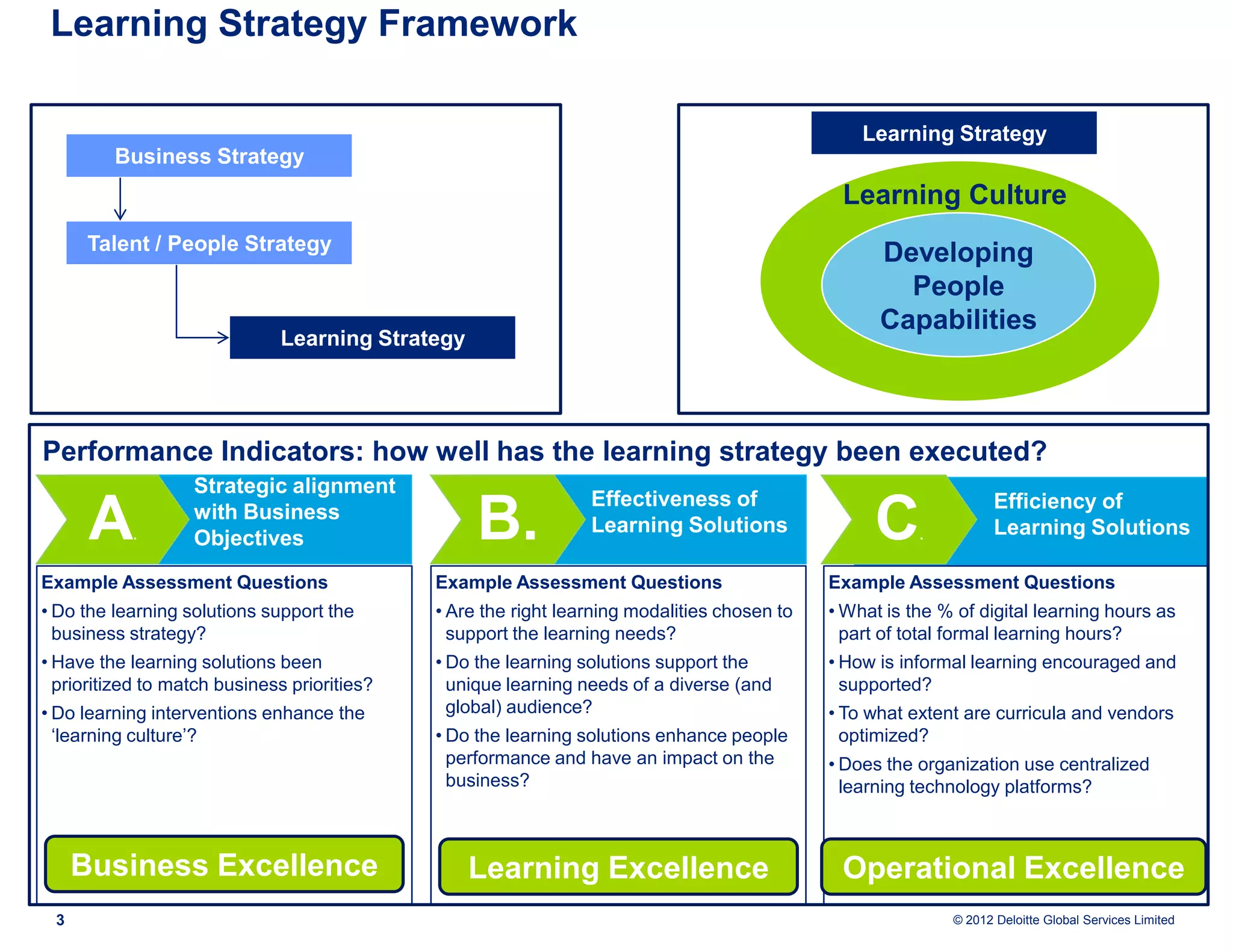 Learning frameworks | PPT