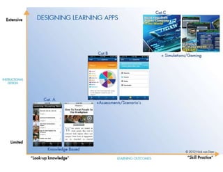 Learning frameworks | PPT