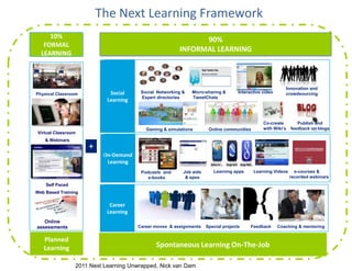 Learning frameworks | PPT