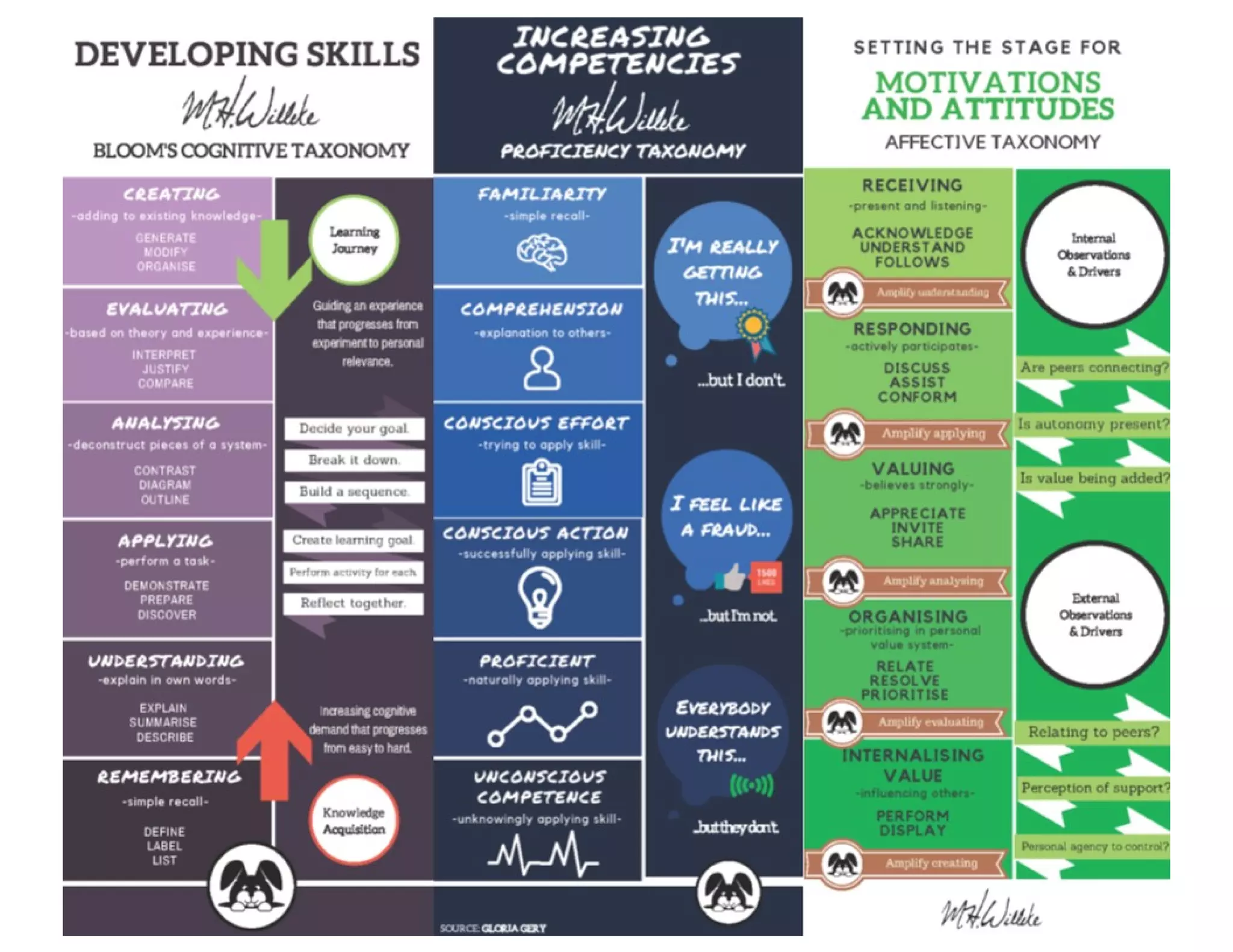 Learning Frameworks | PPT