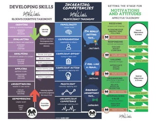 Learning Frameworks | PPT