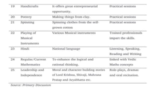 Learning from Ancient Indian Education system.pptx | Hinduism ...