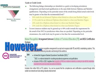 Learning from Australian Qualifications Framework | PDF