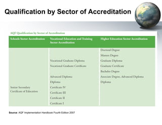 Learning from Australian Qualifications Framework | PDF