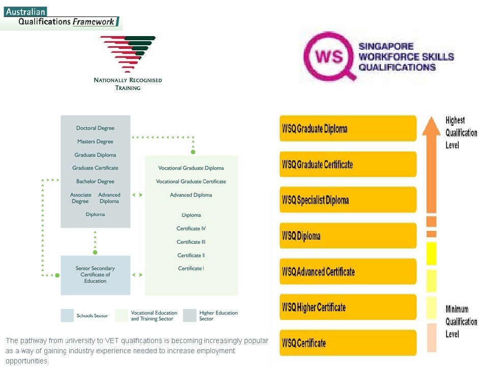 Australian Qualifications Framework Logo