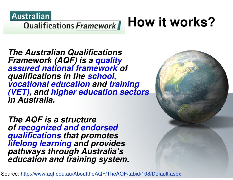 Australian Qualifications Framework Logo