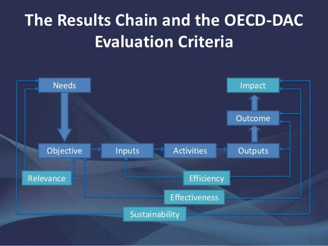 2018 Time To Update The Dac Evaluation Criteria
