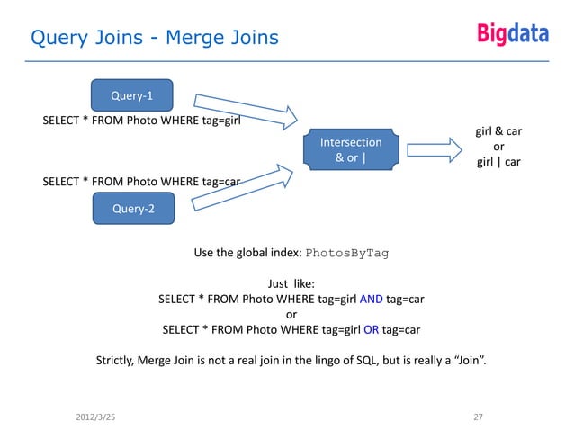 Learning from google megastore (Part-1) | PDF | Databases | Computer Software and Applications