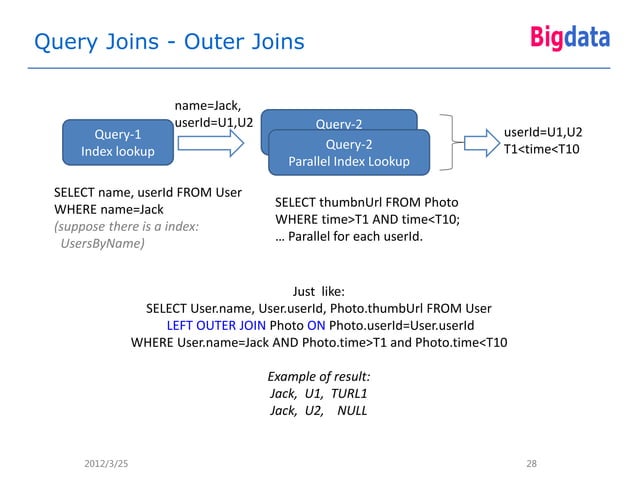 Learning from google megastore (Part-1) | PDF | Databases | Computer Software and Applications