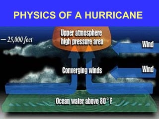 Learning from history: The memorable 2007 hurricane season | PPT