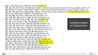 RenasCON 2023: Learning from honeypots | PDF