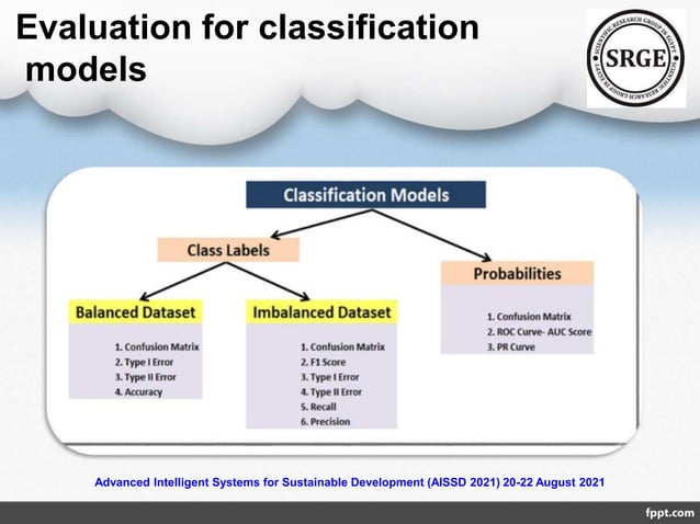 Learning from imbalanced data | PPTX | Artificial Intelligence ...