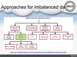 Learning from imbalanced data | PPTX