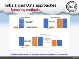 Learning from imbalanced data | PPTX | Artificial Intelligence | Technology & Computing