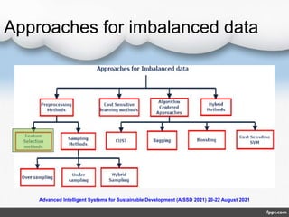 Learning from imbalanced data | PPTX
