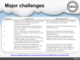 Learning from imbalanced data | PPTX