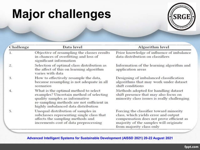 Learning from imbalanced data | PPTX | Artificial Intelligence | Technology & Computing
