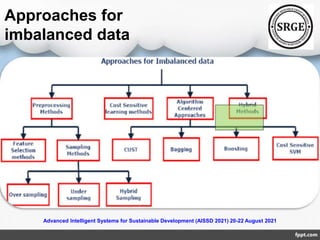 Learning from imbalanced data | PPTX | Artificial Intelligence | Technology & Computing