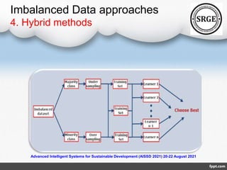 Learning from imbalanced data | PPTX