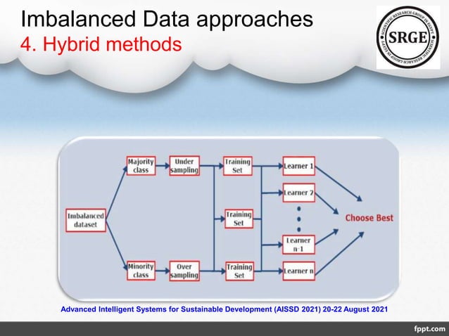 Learning from imbalanced data | PPTX | Artificial Intelligence | Technology & Computing