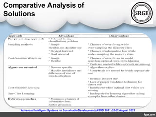 Learning from imbalanced data | PPTX