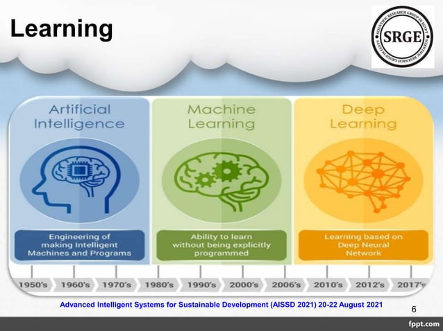 Learning from imbalanced data | PPTX | Artificial Intelligence | Technology & Computing