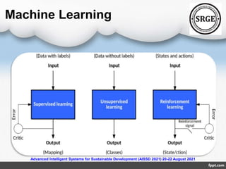 Learning from imbalanced data | PPTX | Artificial Intelligence | Technology & Computing