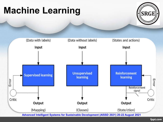 Learning From Imbalanced Data Pptx Artificial Intelligence Technology And Computing