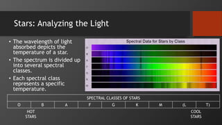 Learning From Light | PPTX