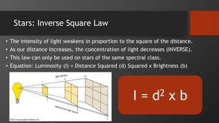 Learning From Light | PPTX