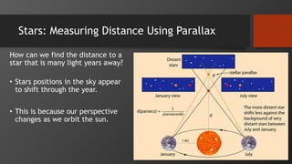 Learning From Light | PPTX