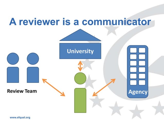 Learning from peers - an introduction to peer review | PPT