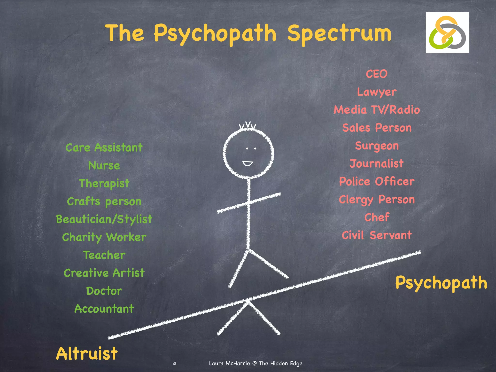 Learning from the Psychopath | PDF