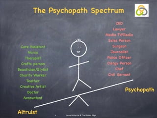 Learning from the Psychopath | PDF